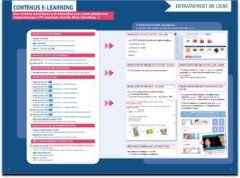 Notre offre numérique – Didier FLE